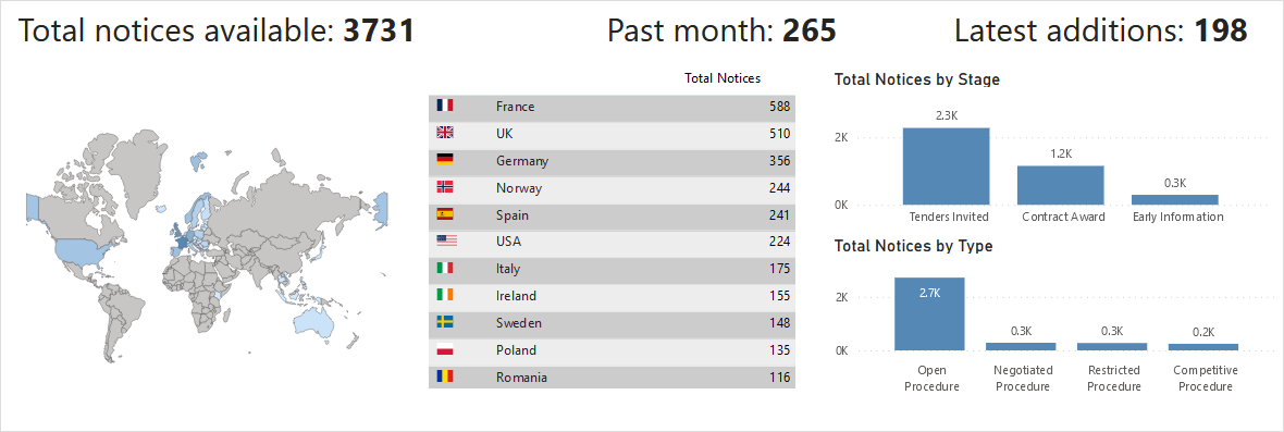 Home | Maritime Contracts